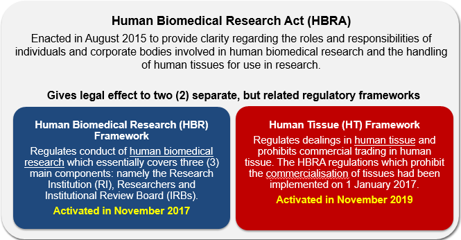 Human Biomedical Research Act (HBRA)