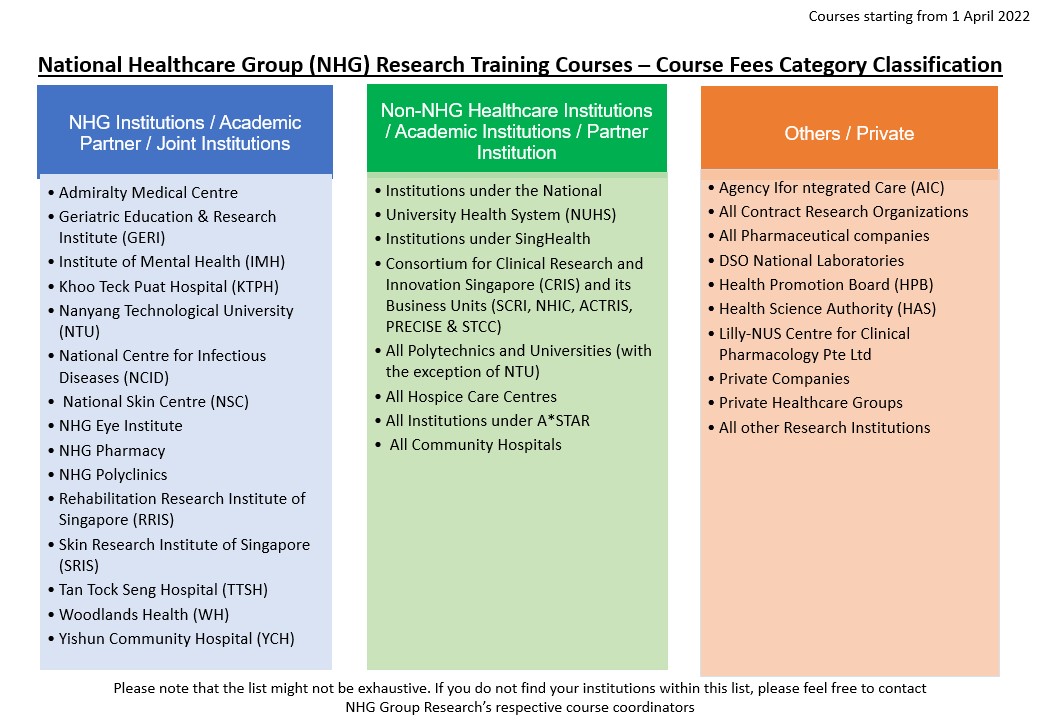 Course Fee Categories